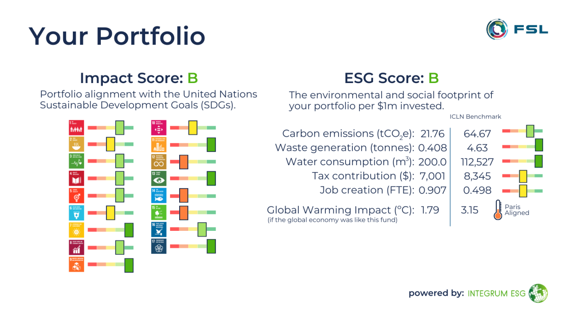 Industrial Thought investiert £100.000 in Integrum ESG | Startbase